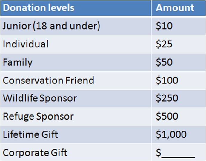 Donor-levels | Friends of Mashpee National Wildlife Refuge